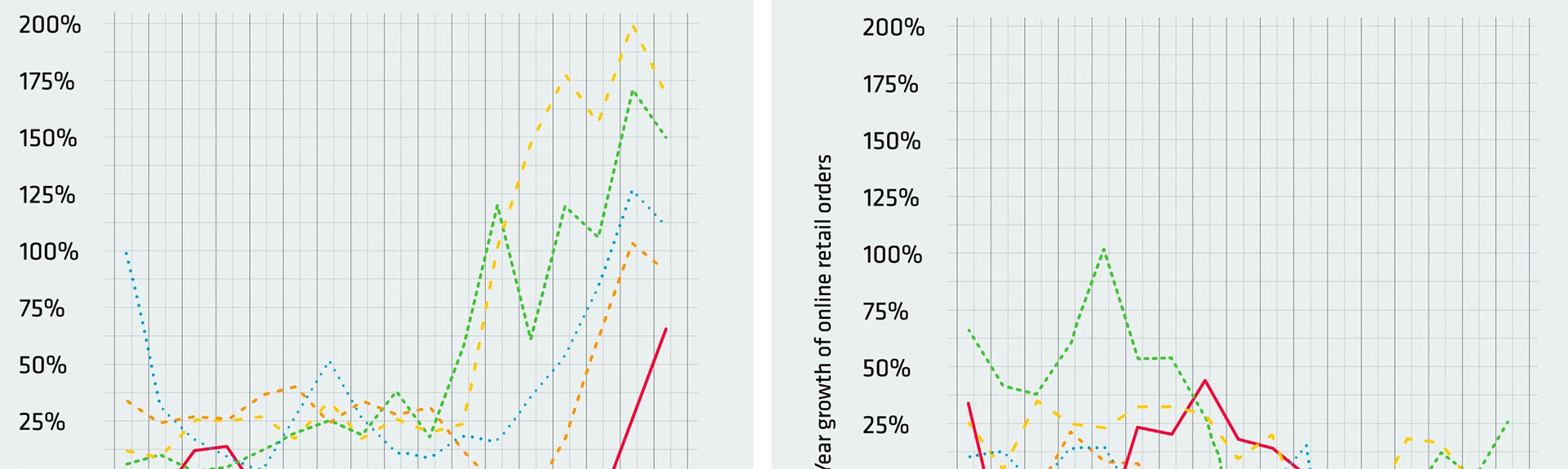 2021 e-commerce trends for the CEP industry - BEUMER Group