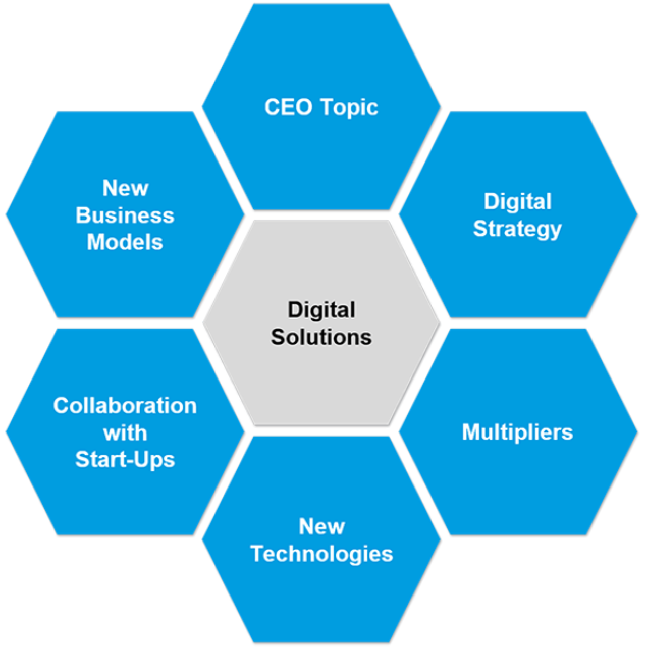 Digital Transformation @ BEUMER Group