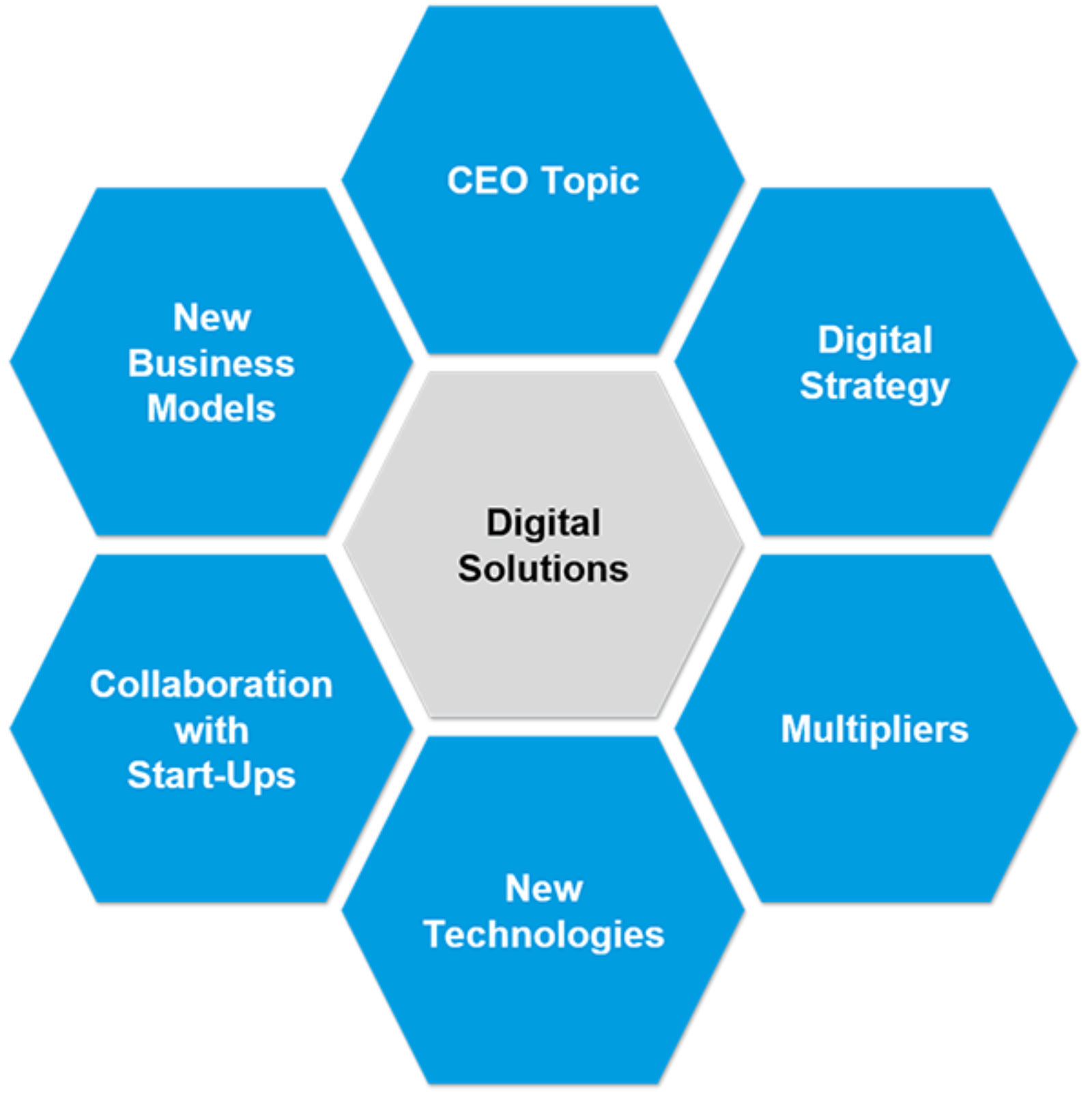 Digital Transformation @ BEUMER Group