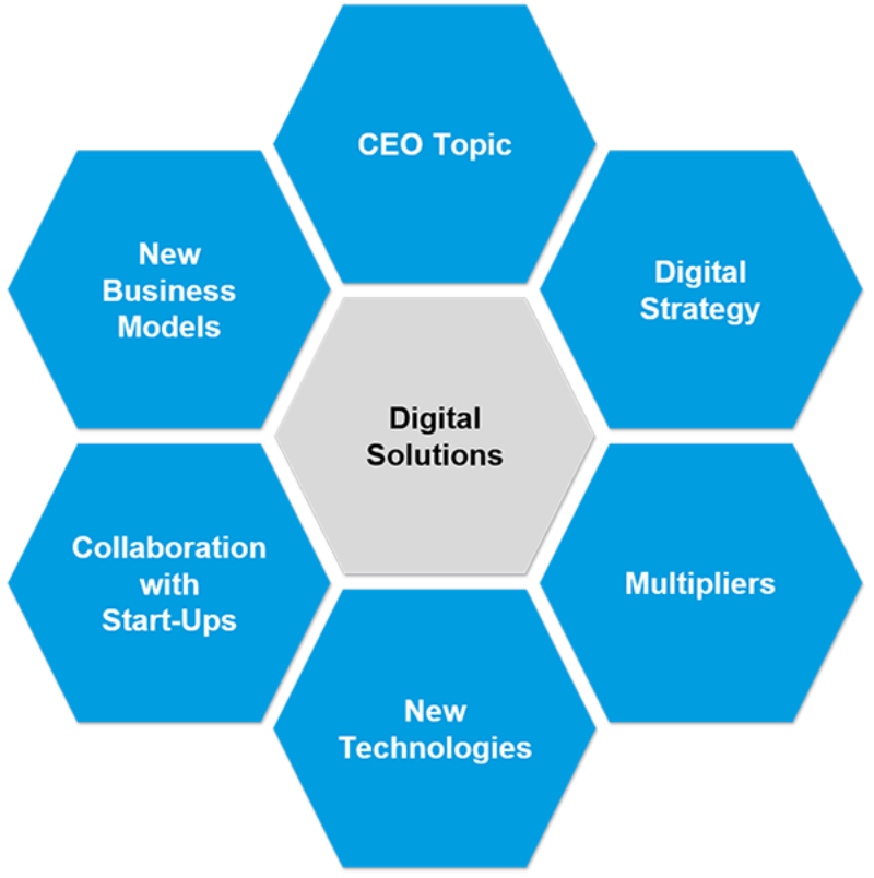 Digital Transformation @ BEUMER Group