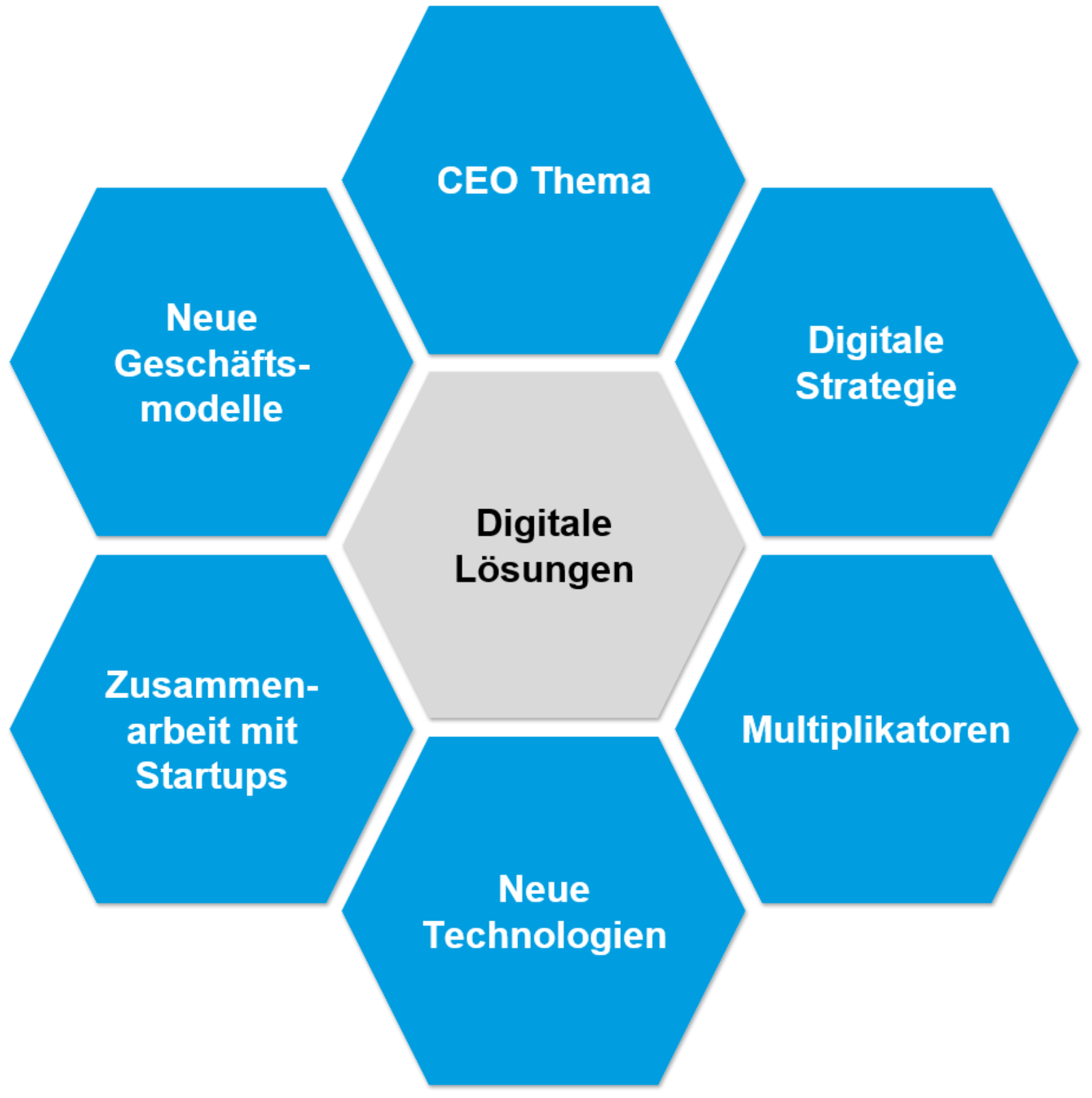 Digitale Transformation @ BEUMER Group