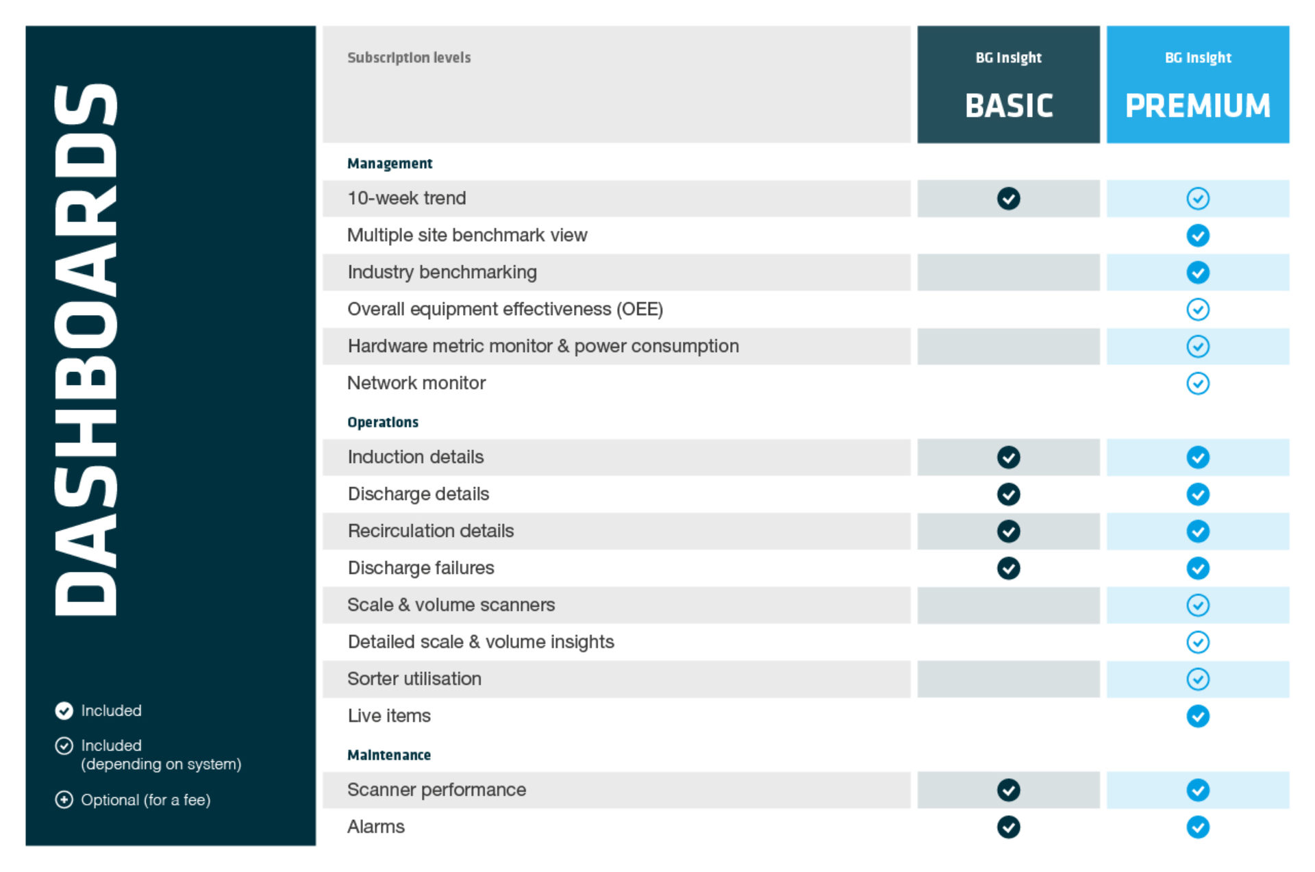 Data analytics - Courier, Express & Parcel (CEP) - BEUMER Group