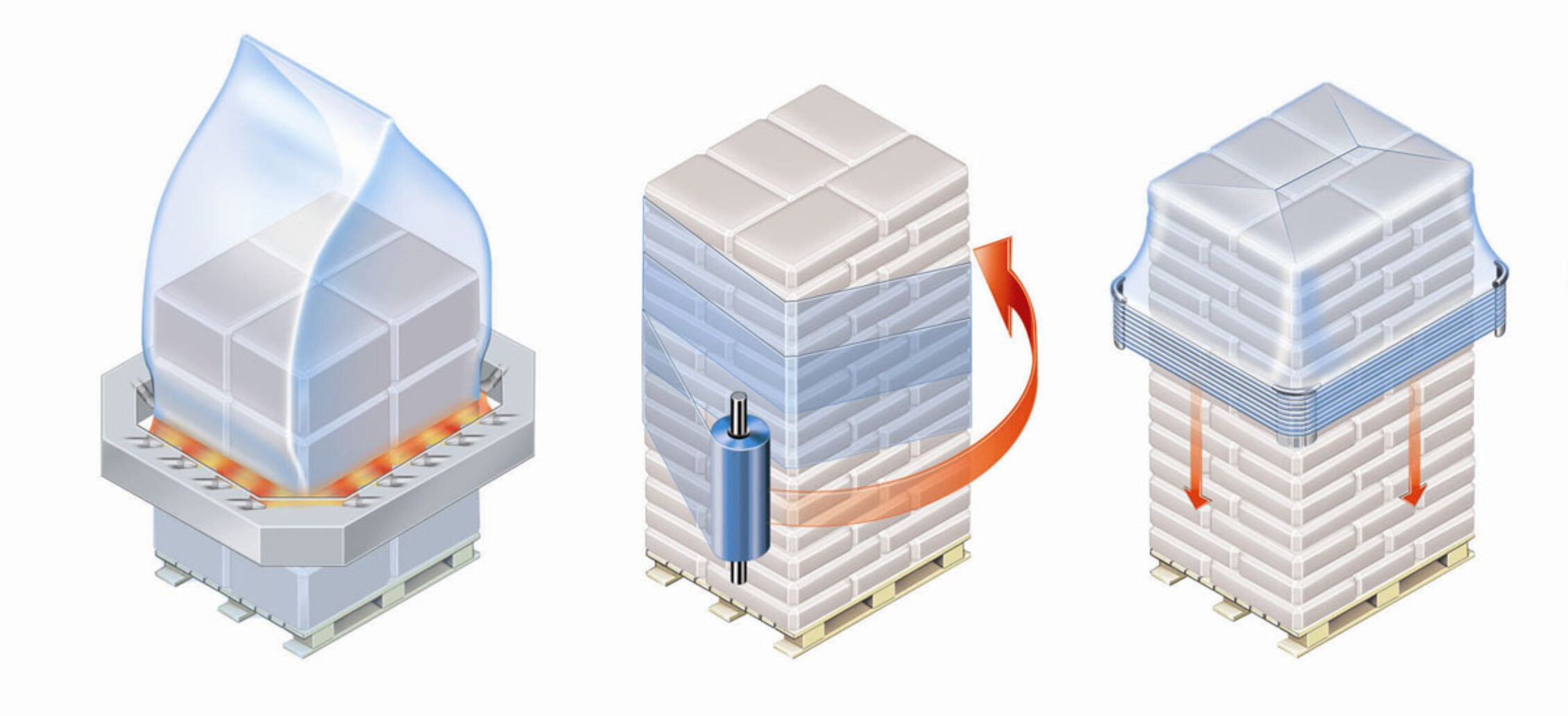 Pallet Packaging: Pallet Wrapping, Shrink Cover & Stretch Cover