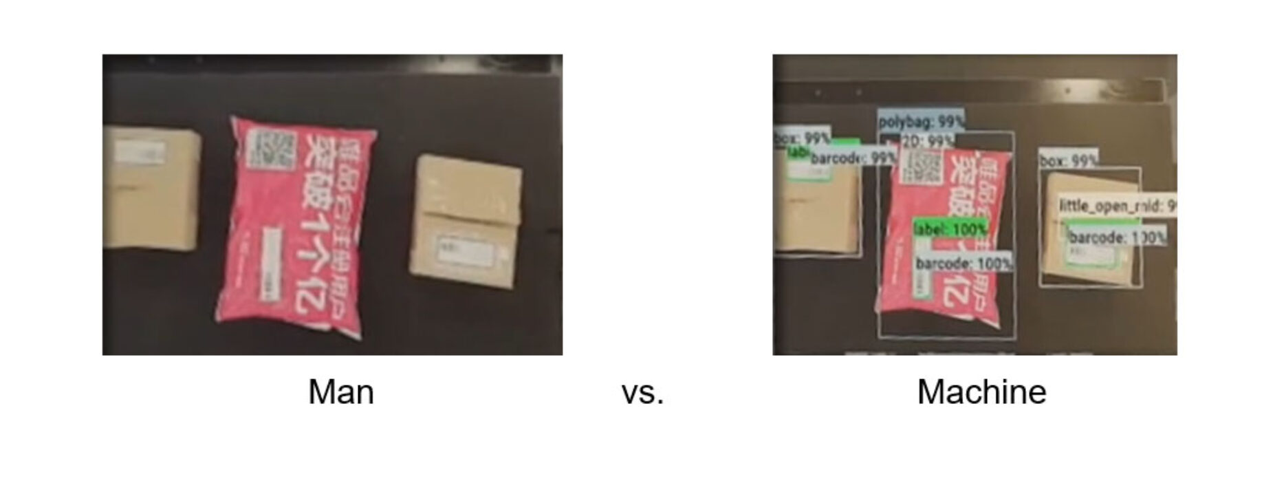 Parcel Intelligence: Automating Inbound Parcel Inspection