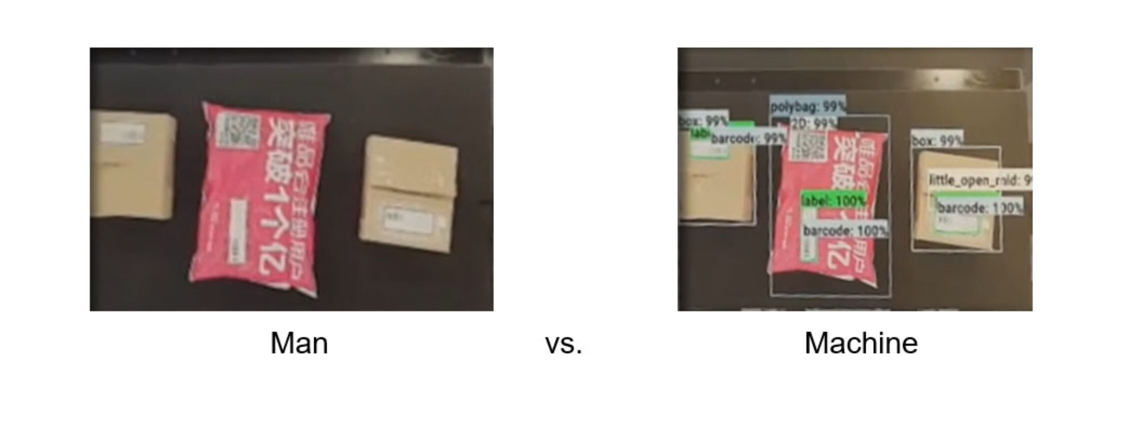 Parcel Intelligence: Automating Inbound Parcel Inspection