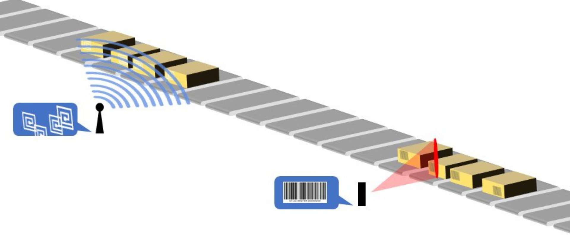Optimising Parcel Processing: How to Solve Track & Trace Issues