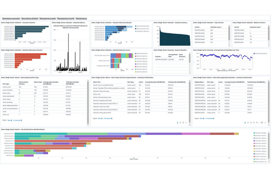 How Parcel Data Analytics Will Transform Distribution Work