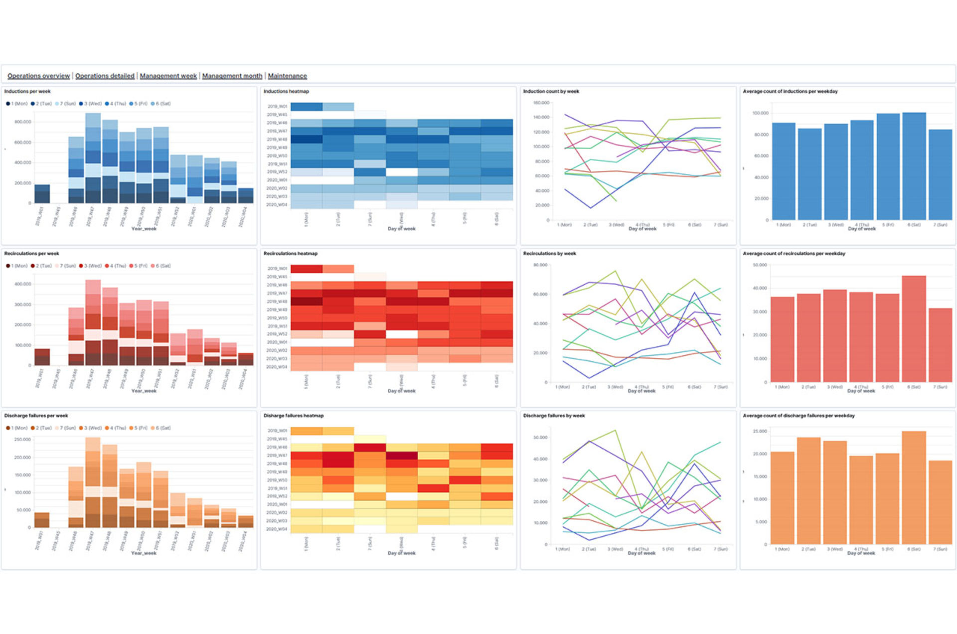 How Parcel Data Analytics Will Transform Distribution Work