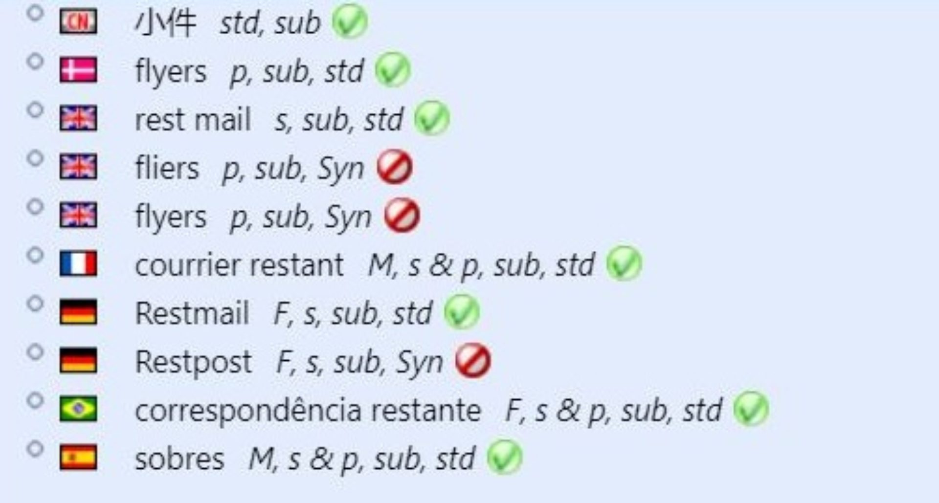 Parcel Vocabulary: Common Terms Used In the Parcel Industry