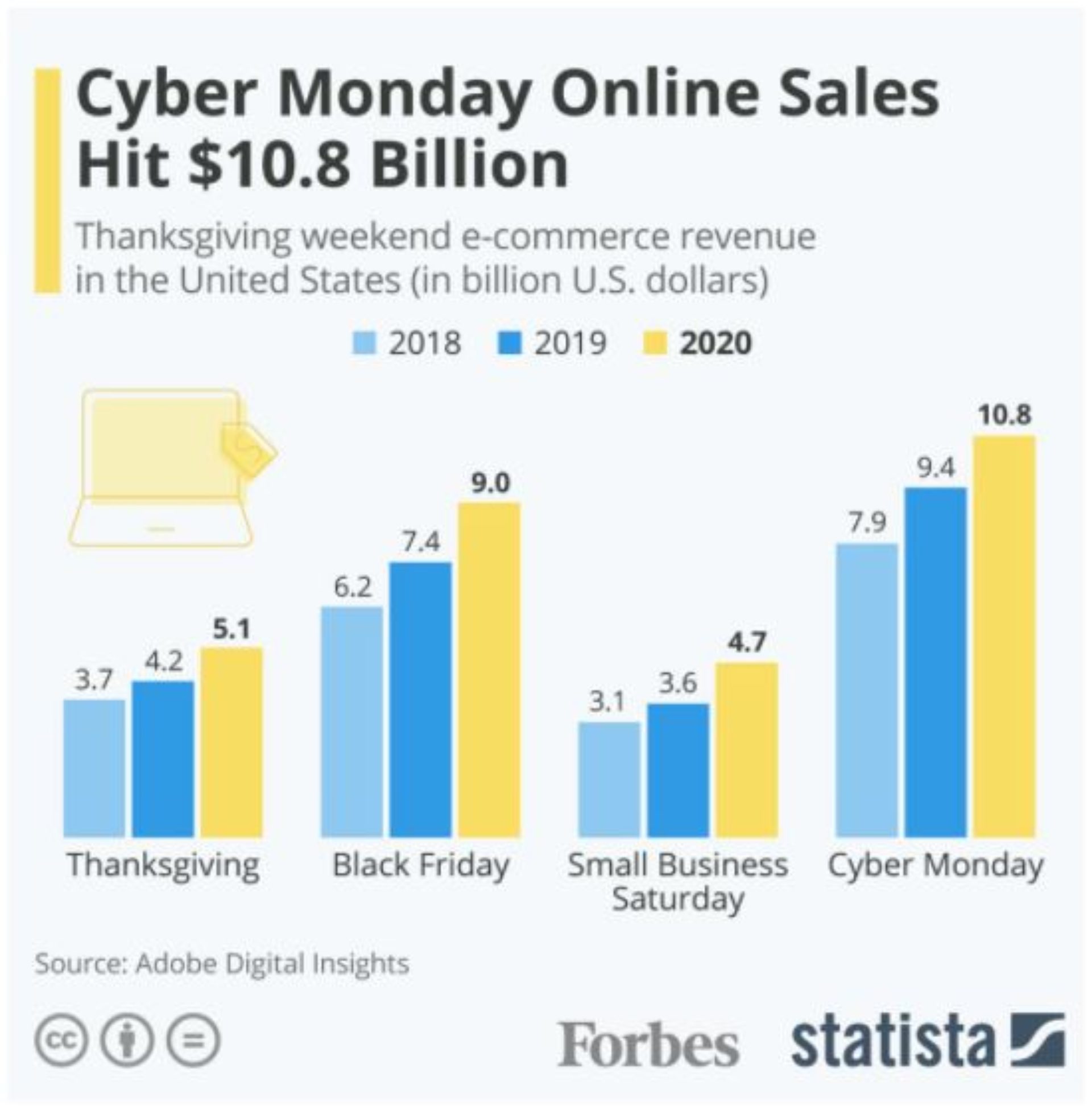 3PL Challenges: Leveraging Technology for Success
