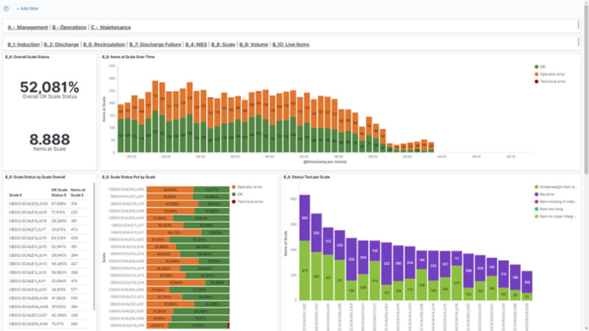 3 Ways to Use Data in CEP Distribution Centre Operations