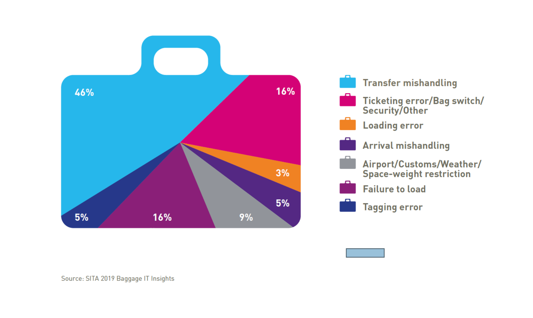Why airports are choosing ICS for their BHS - BEUMER Group