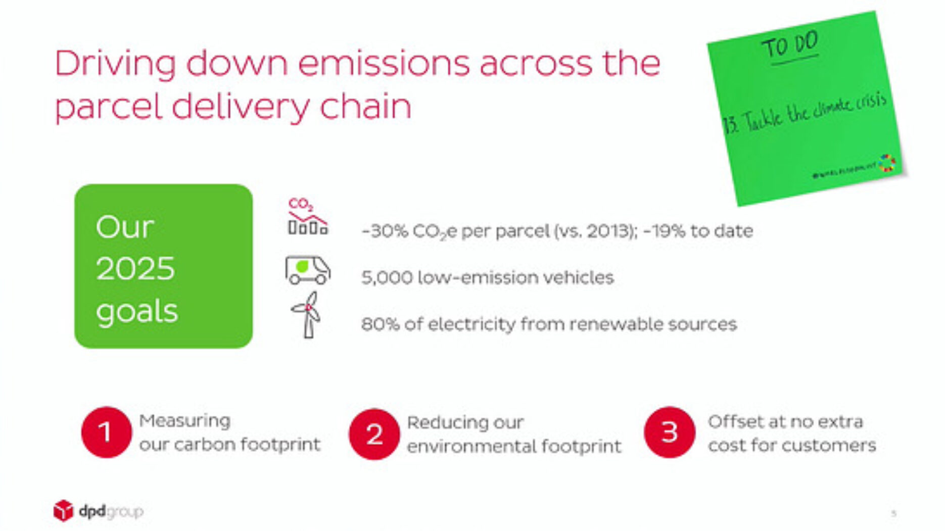 How DPDgroup is driving a sustainable CEP business - BEUMER Group