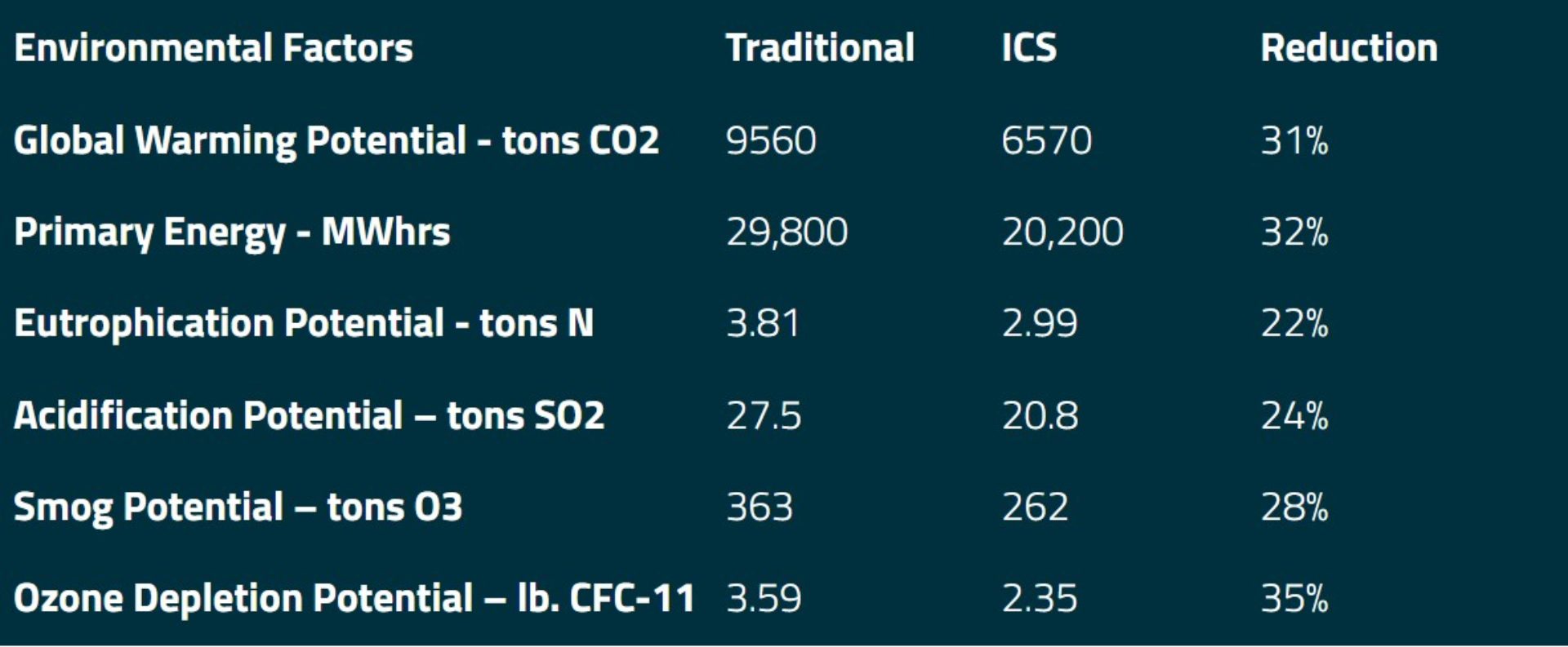 Why airports are choosing ICS for their BHS - BEUMER Group