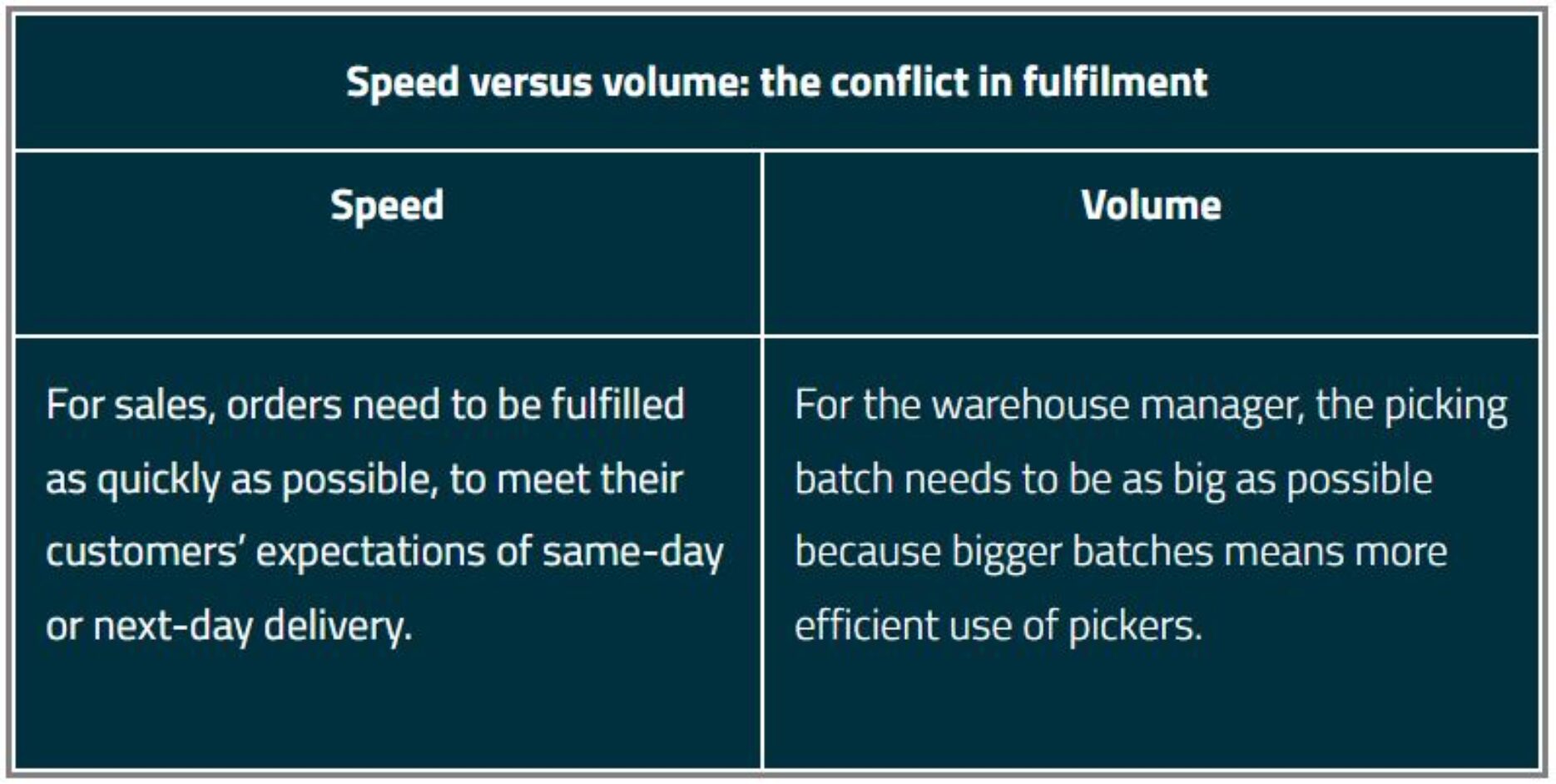 Batch Buffers & Matrix Sortation in Pouch Sorter Technology