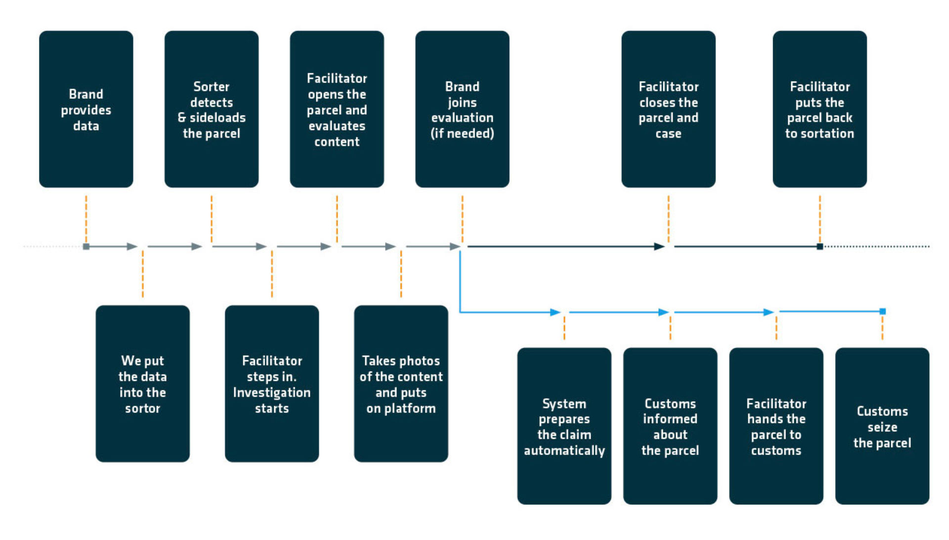 How to counter the counterfeiters with a software solution - BEUMER Group