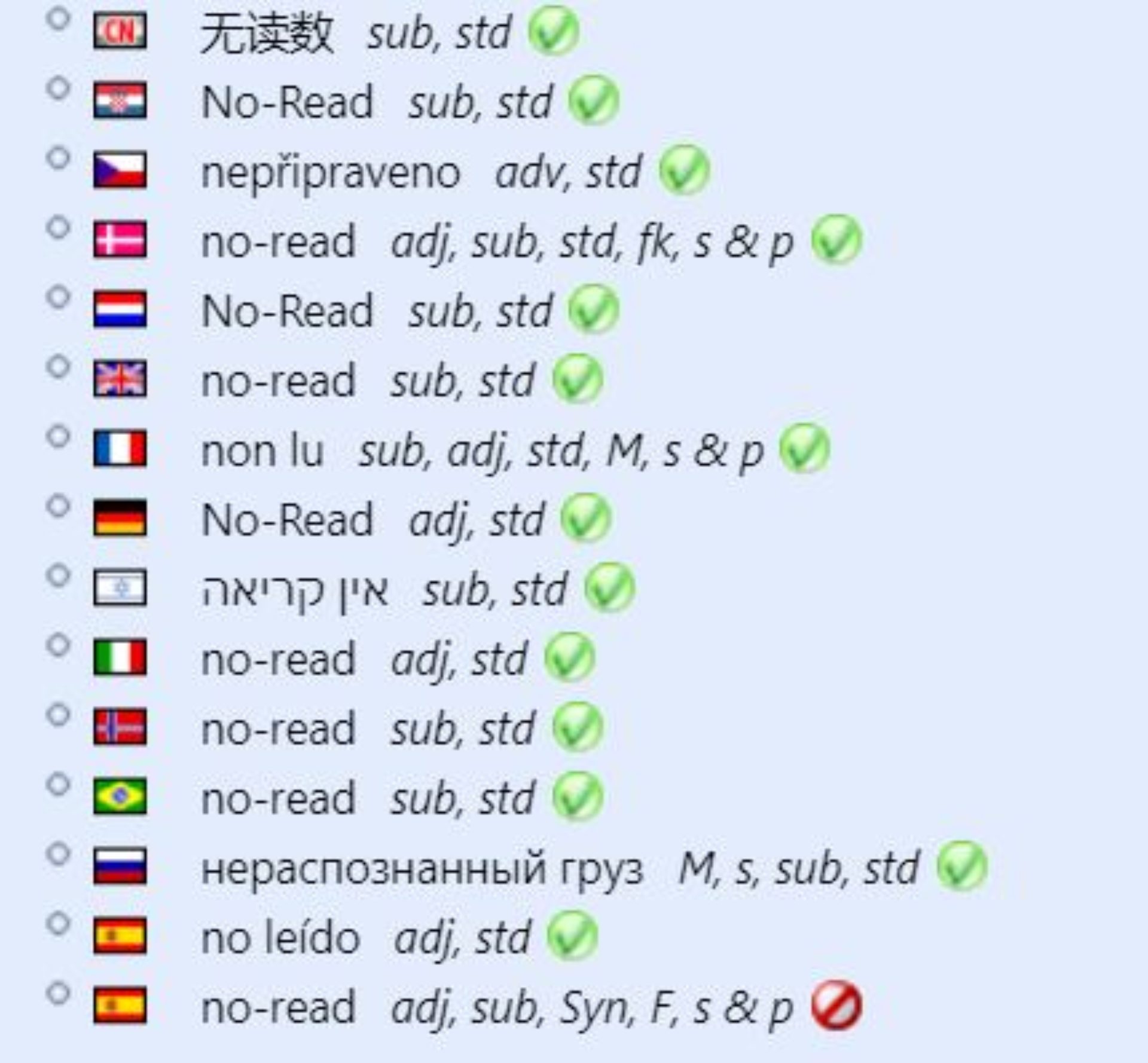 Parcel Vocabulary: Common Terms Used In the Parcel Industry