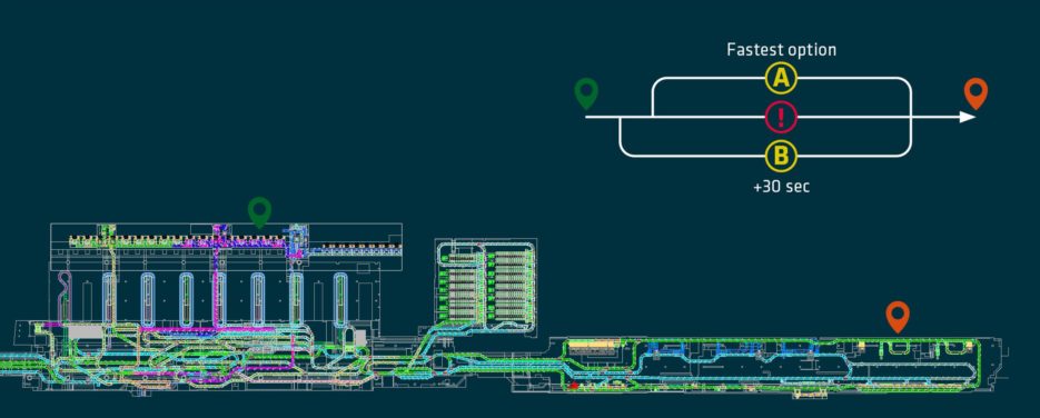 Routing & Sorting - Ensuring an efficient execution - BEUMER Group