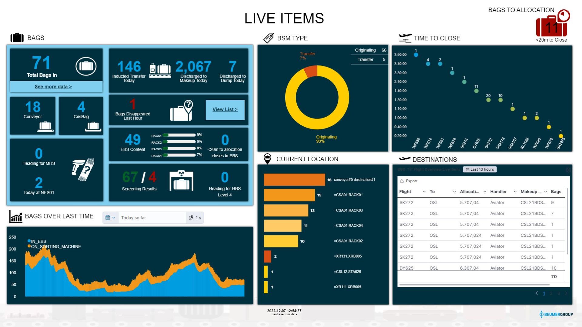 Business Intelligence – Learning and planning - BEUMER Group
