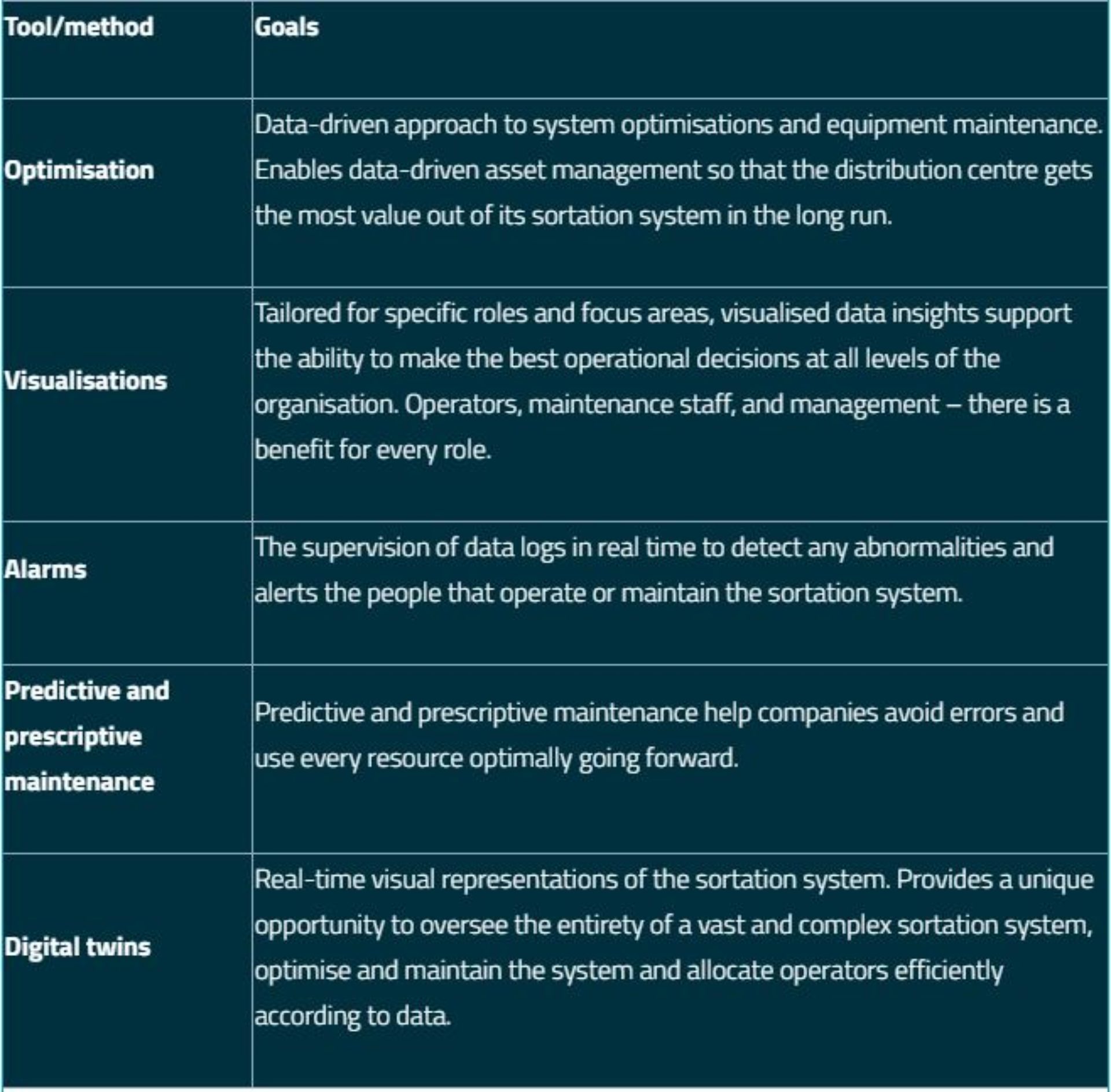 What to expect in the future for e-commerce and digitalisation in the ...
