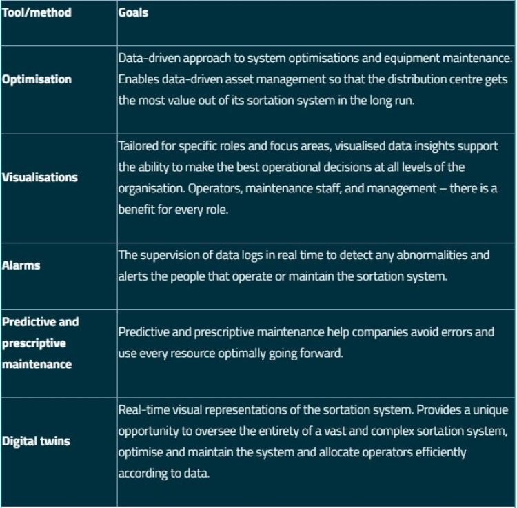 What to expect in the future for e-commerce and digitalisation in the ...