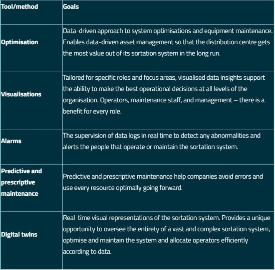 Trends in the CEP industry: Data analaytics and digitalisation