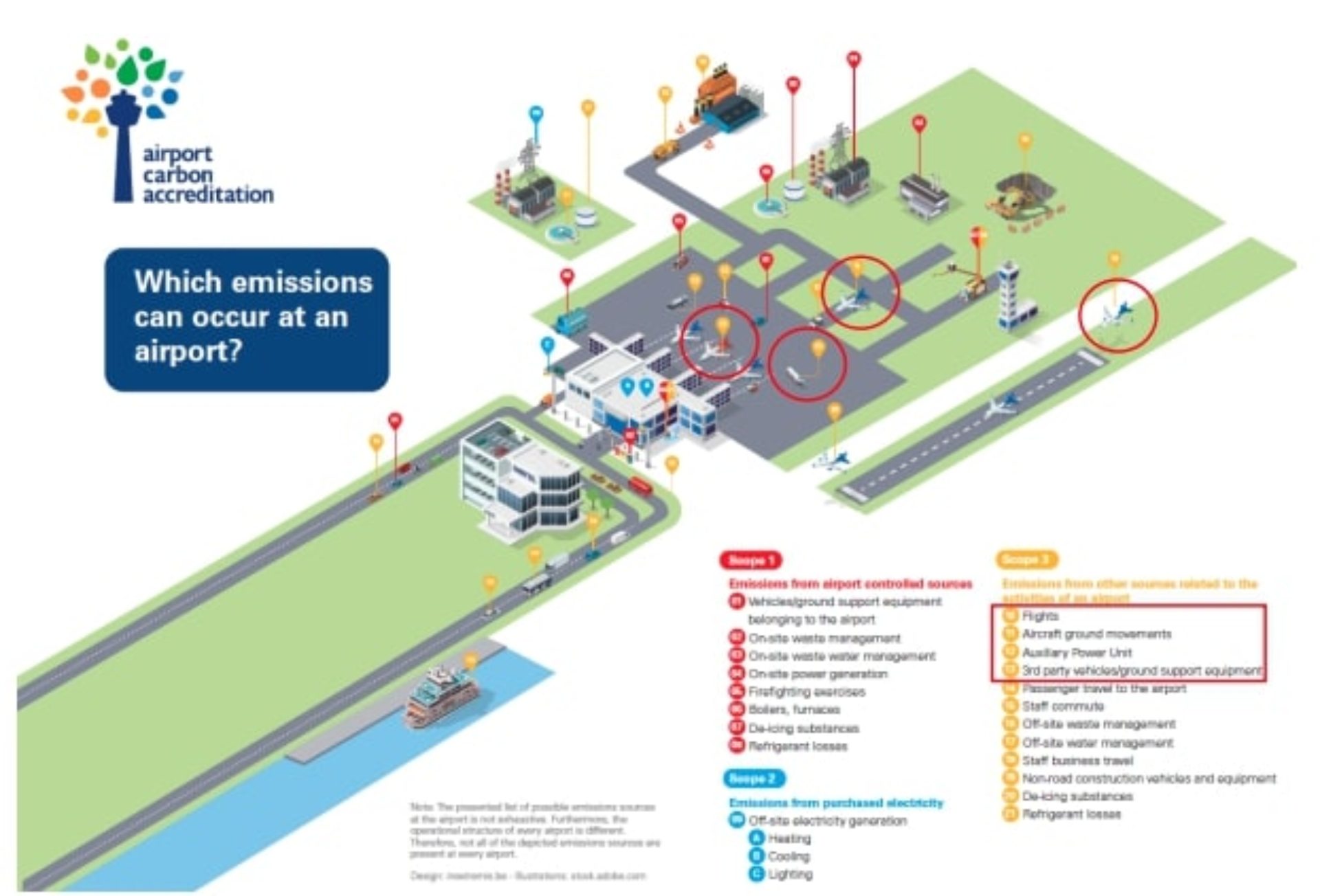 Shifting Airport Business Models: The Road to Recovery