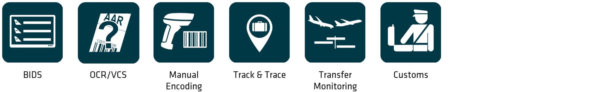 Baggage Handling Software For Airports