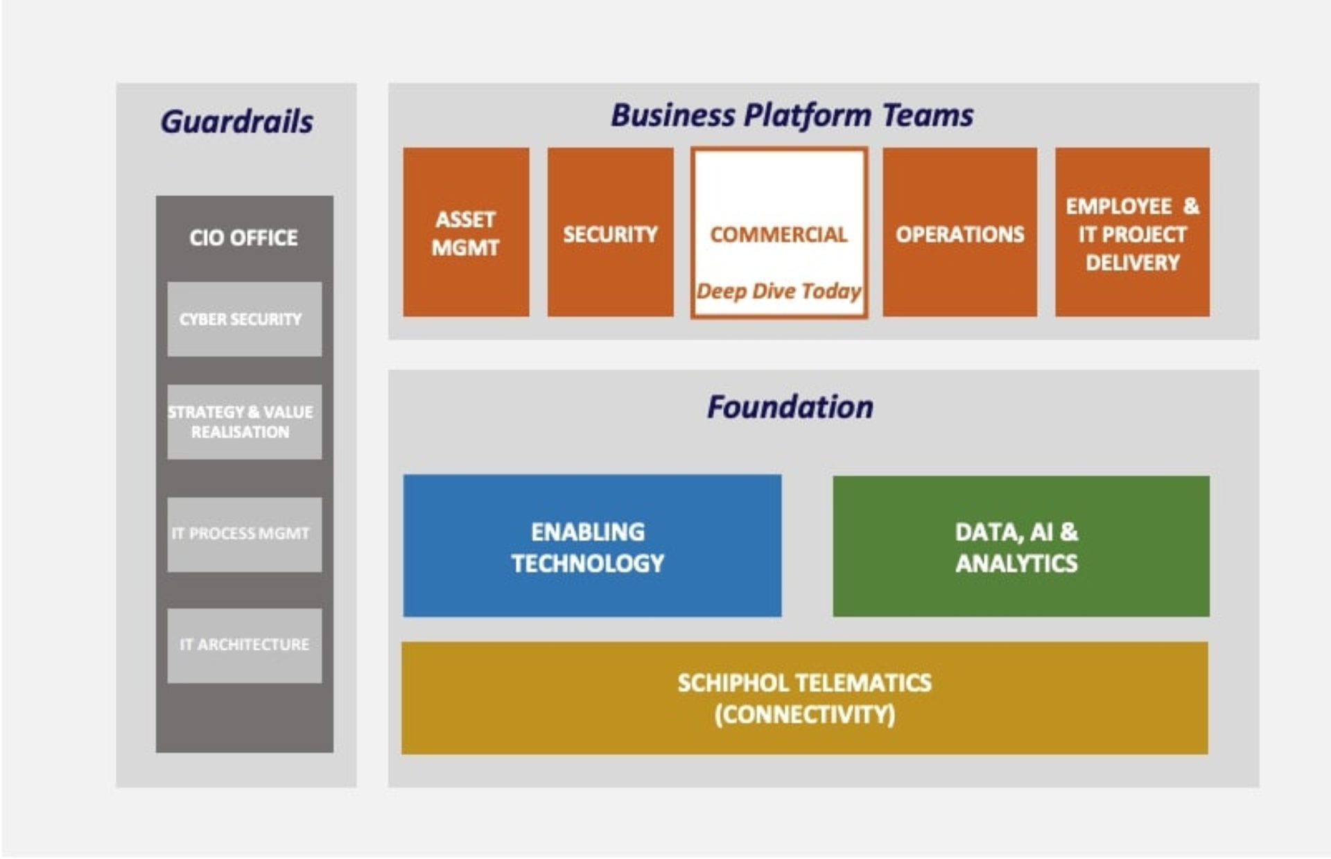 Shifting Airport Business Models: The Road to Recovery