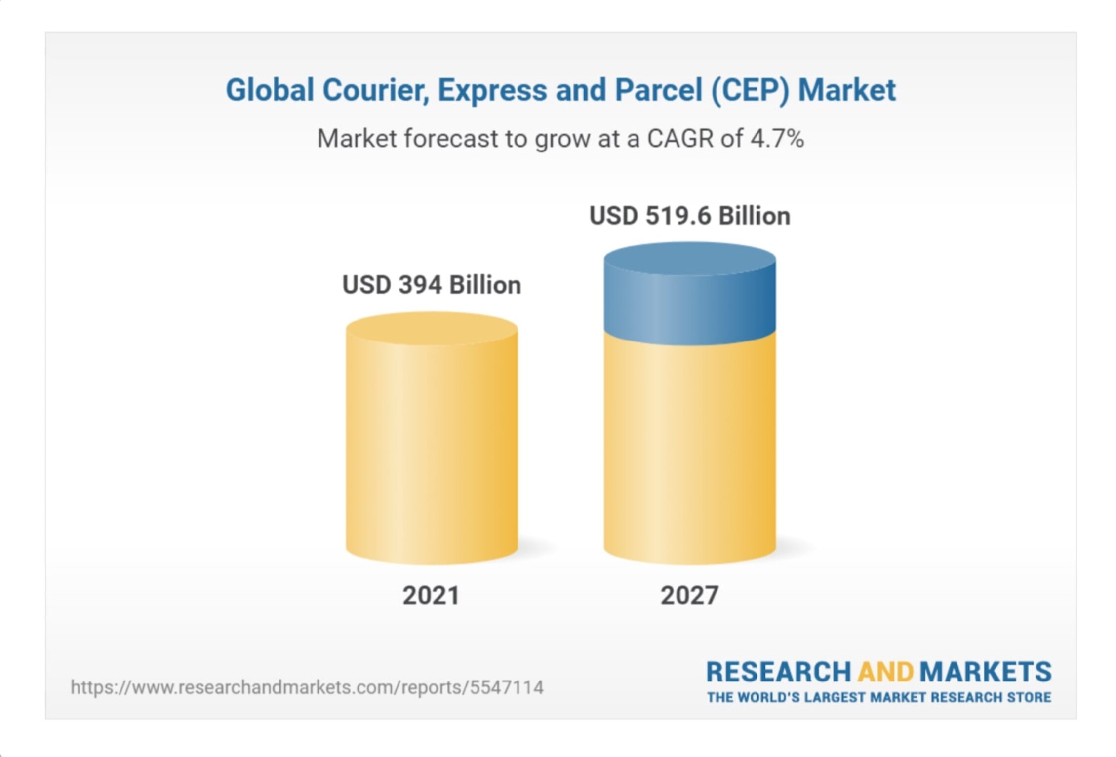 Trends in the CEP industry: Data analaytics and digitalisation