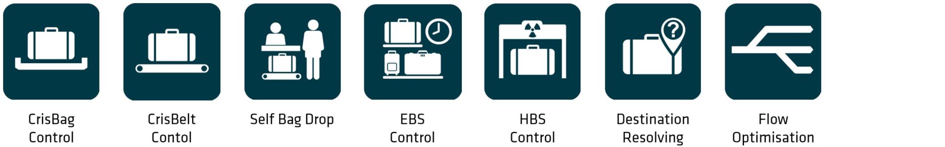 Software zur Gepäckabfertigung für Flughäfen
