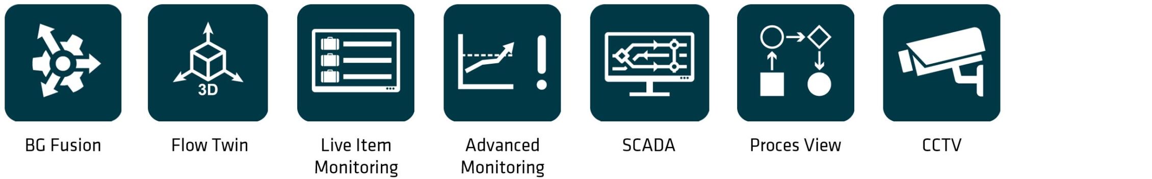 Supervision - Having the complete overview - BEUMER Group