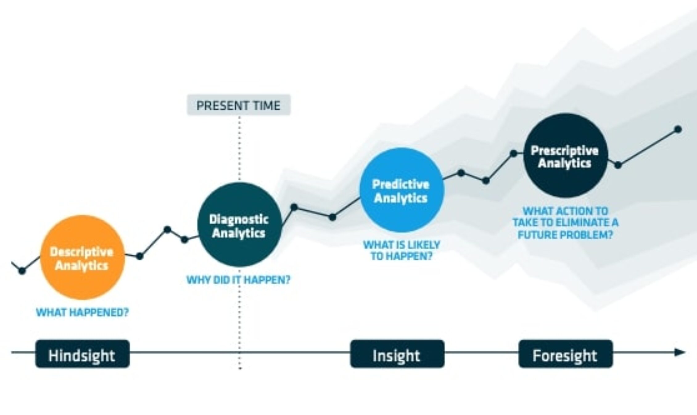 Trends in the CEP industry: Data analaytics and digitalisation
