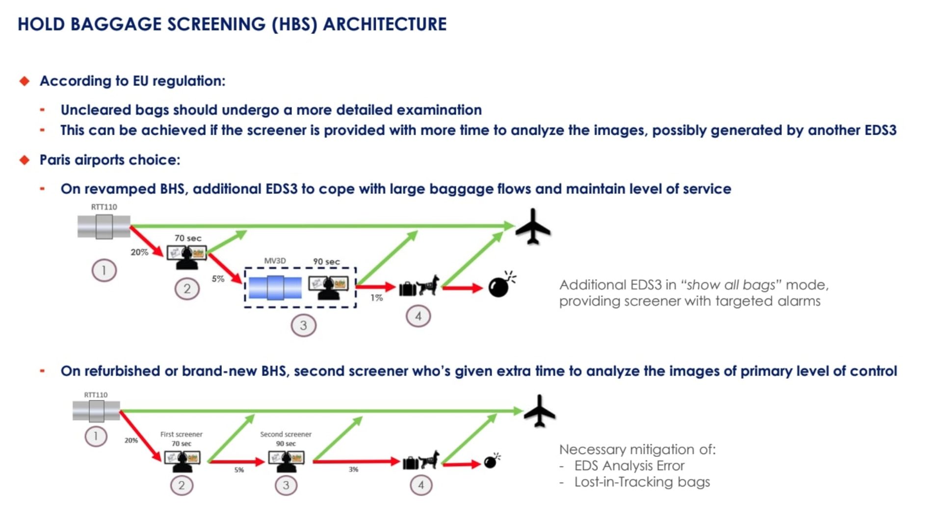 Upgrading BHS to EDS3: Challenges & Opportunities