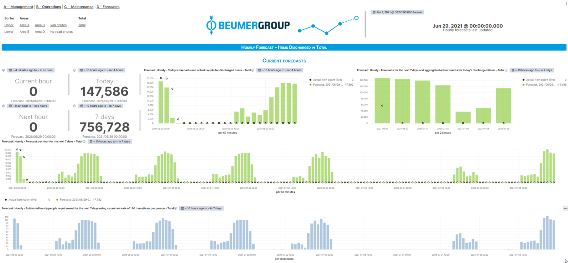 Increasing Parcel Handling Efficiency with Data Analytics