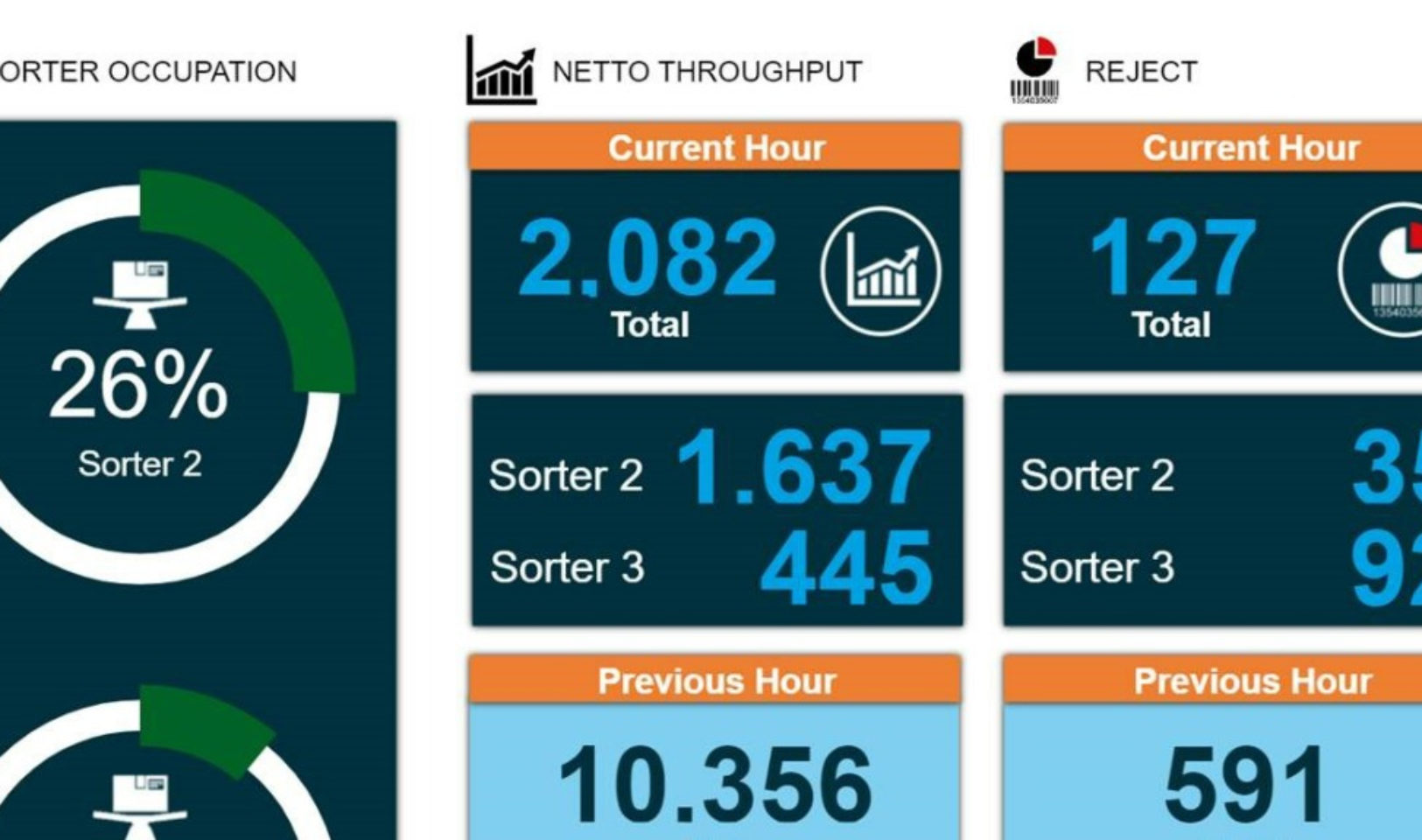Warehouse & Distribution Knowledge Hub - BEUMER Group