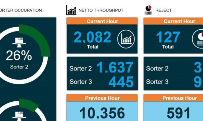 Warehouse & Distribution Knowledge Hub - BEUMER Group
