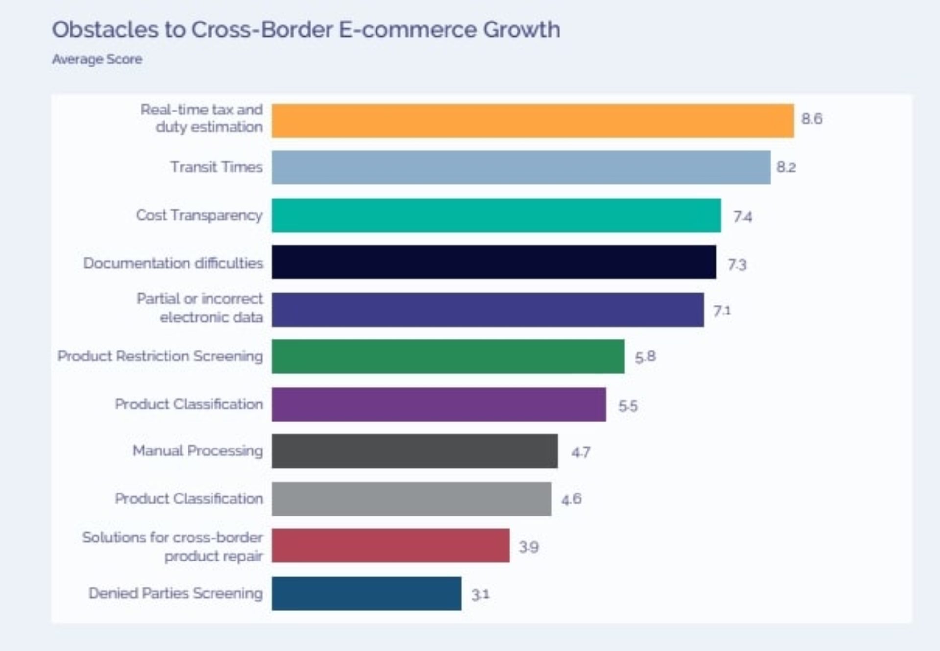 Combating cross-border challenges with a software solution - BEUMER Group