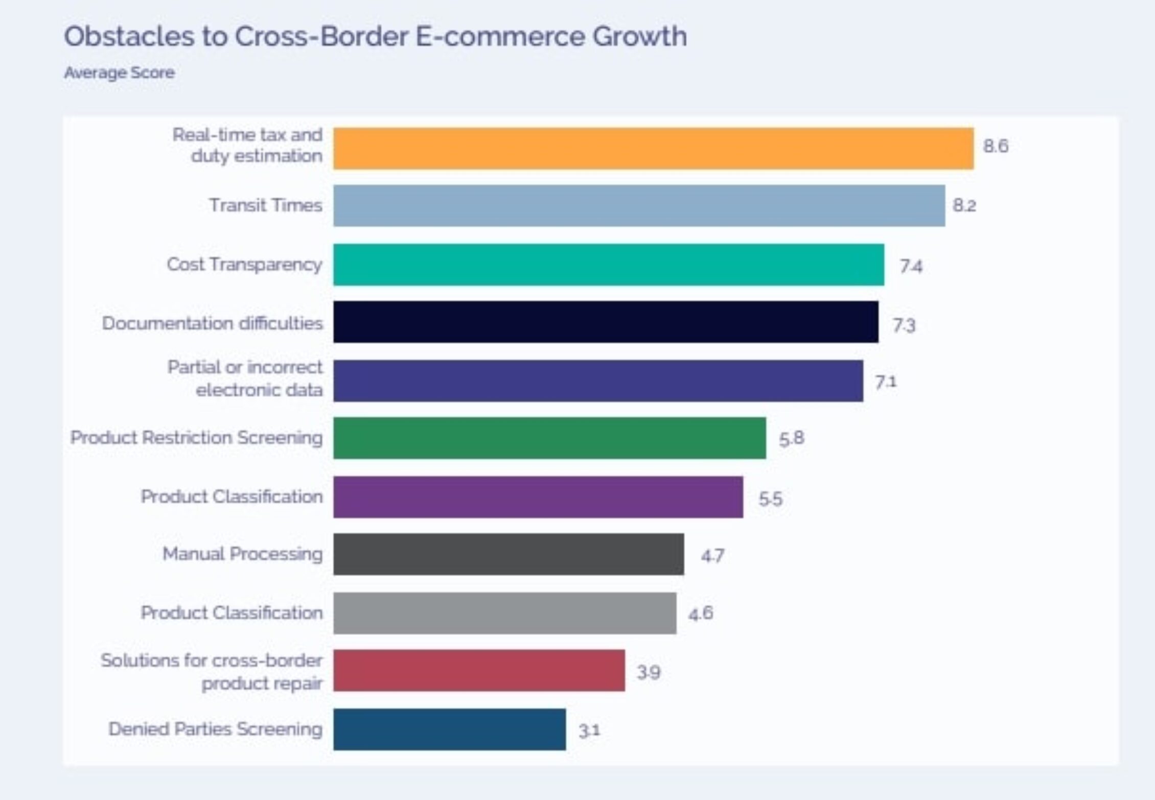 Combating cross-border challenges with a software solution - BEUMER Group