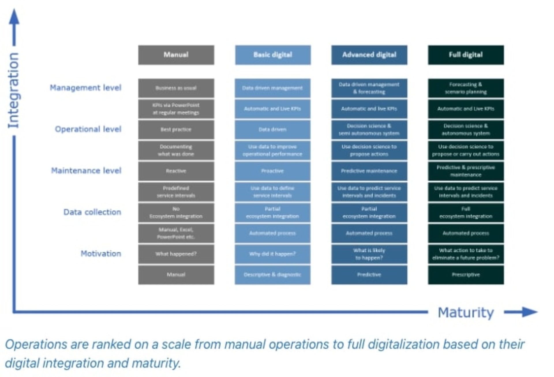 E-Commerce Fulfilment: Real-Time Data for the Future