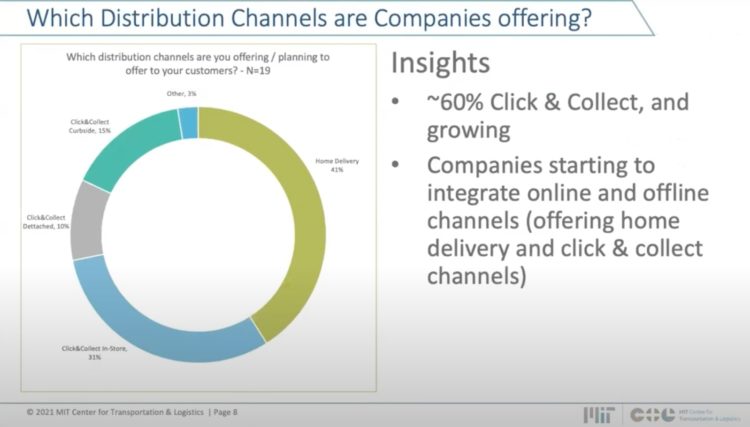 The Biggest Omnichannel Retail Trends Right Now