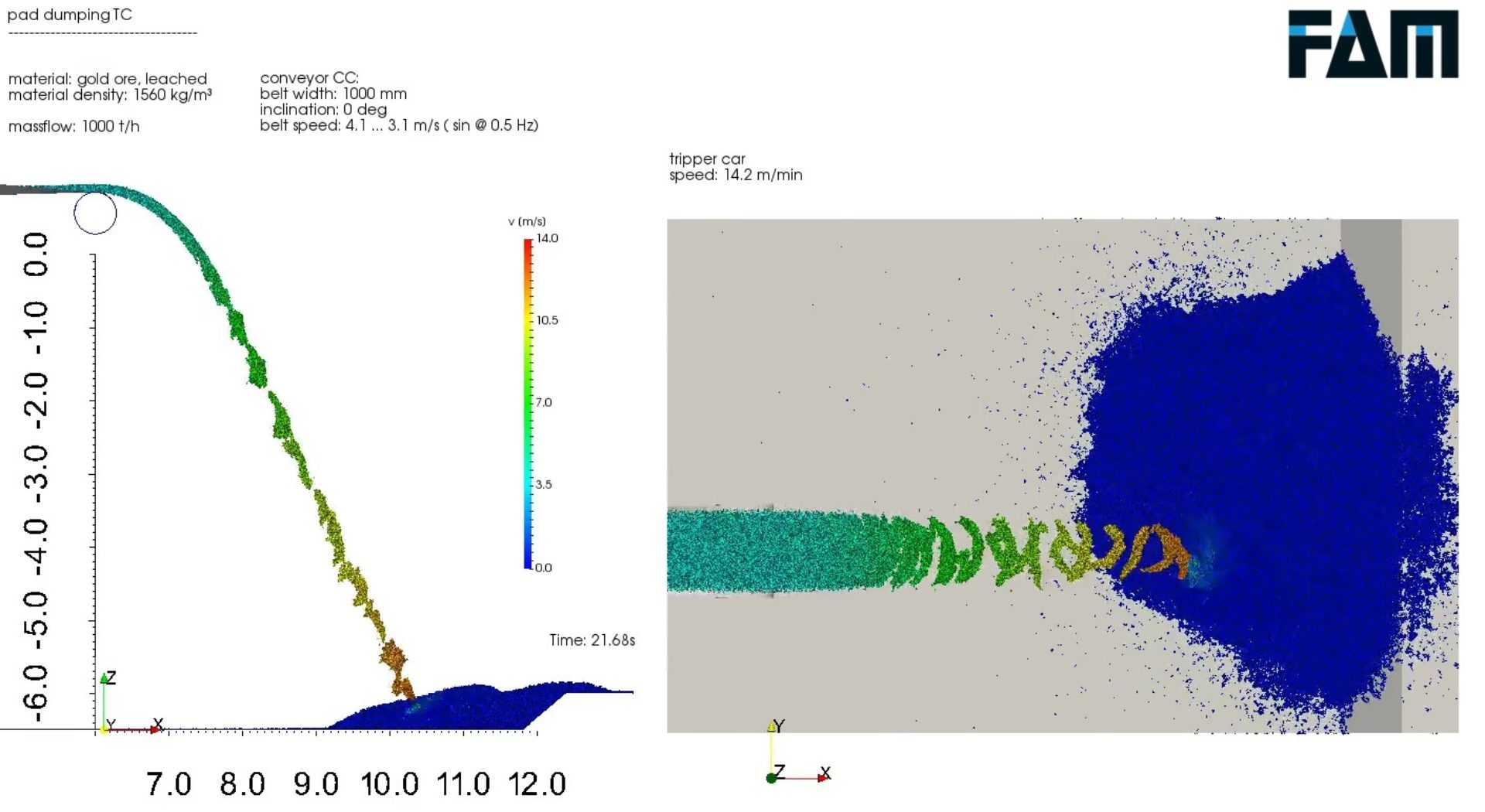 DEM Simulations - BEUMER Group