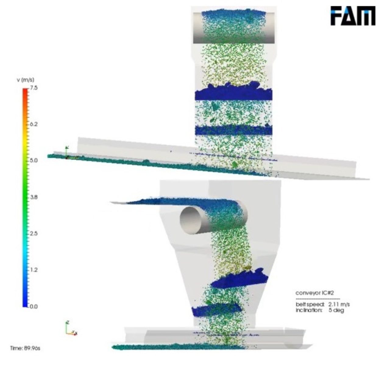 DEM Simulations - BEUMER Group