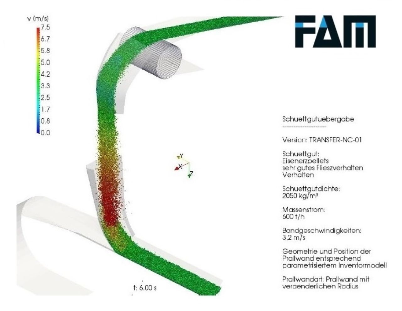 DEM Simulations - BEUMER Group