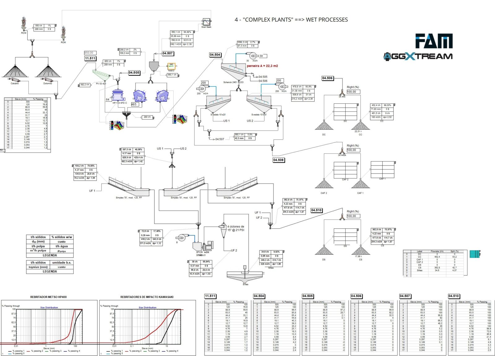 Smart Processing Plant - BEUMER Group