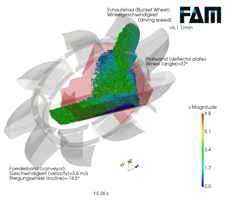 DEM Simulations - BEUMER Group