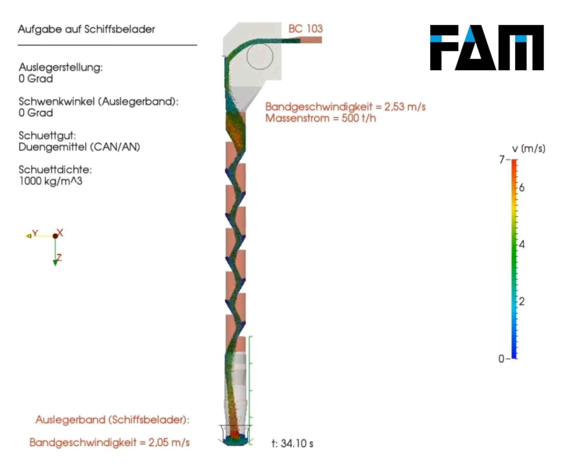 DEM Simulations - BEUMER Group