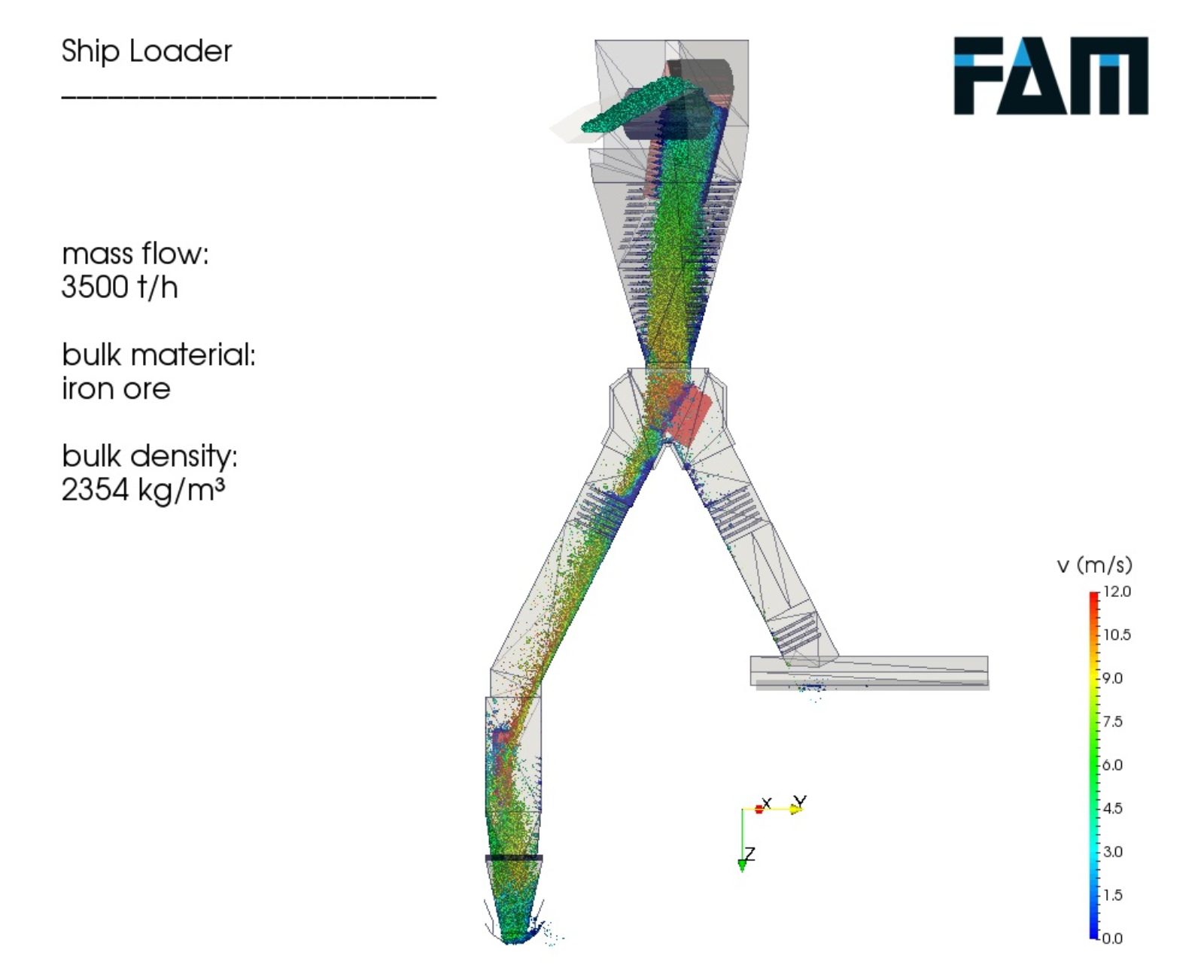 DEM Simulations - BEUMER Group