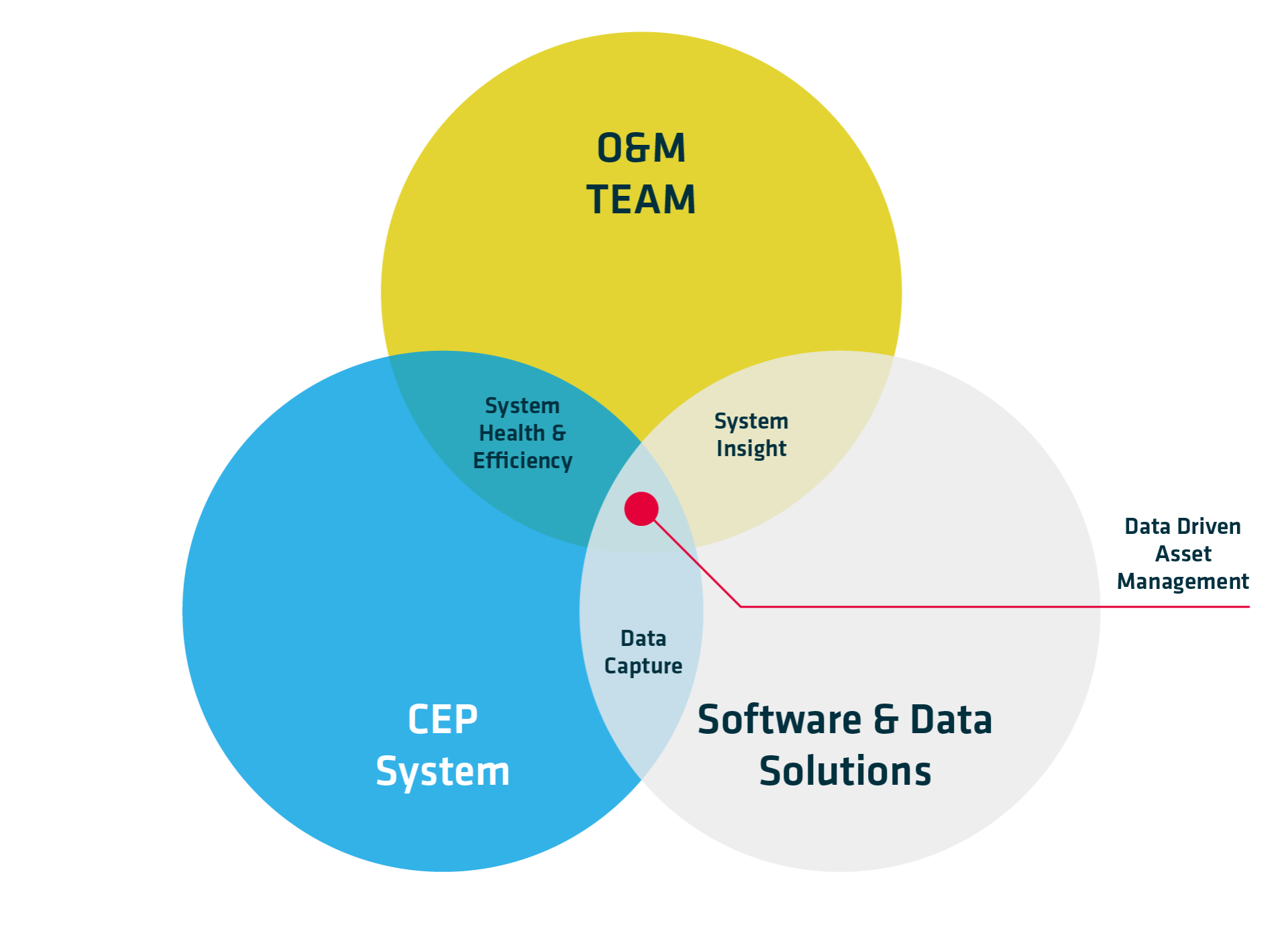 Courier, Express & Parcel Software Suite | Beumer Group