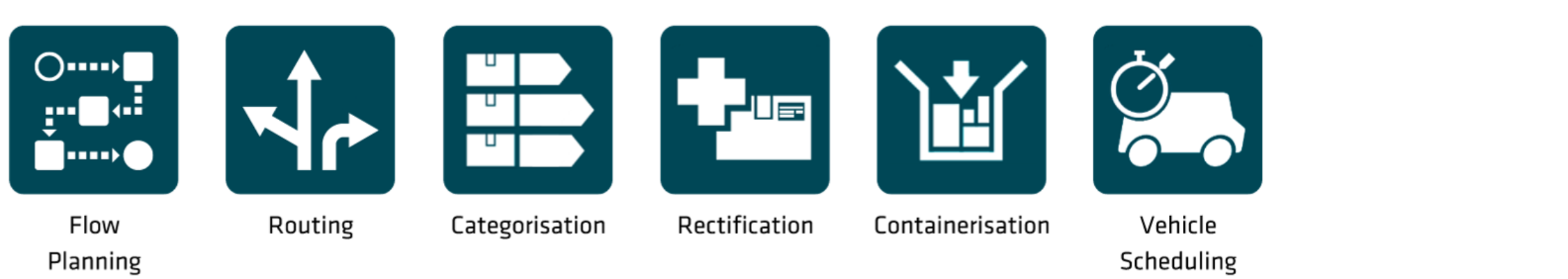 CEP - Material Flow Control – Enable End-to-End Efficiency - BEUMER Group